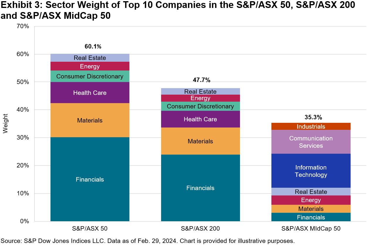 Australian Mid Caps: A Sweet Spot For Diversification And Historical ...