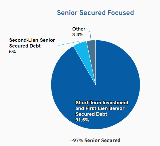 A First Look At Palmer Square Capital’s New BDC (NYSE:PSBD) | Seeking Alpha
