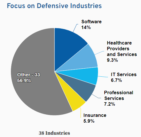 A First Look At Palmer Square Capital’s New BDC (NYSE:PSBD) | Seeking Alpha