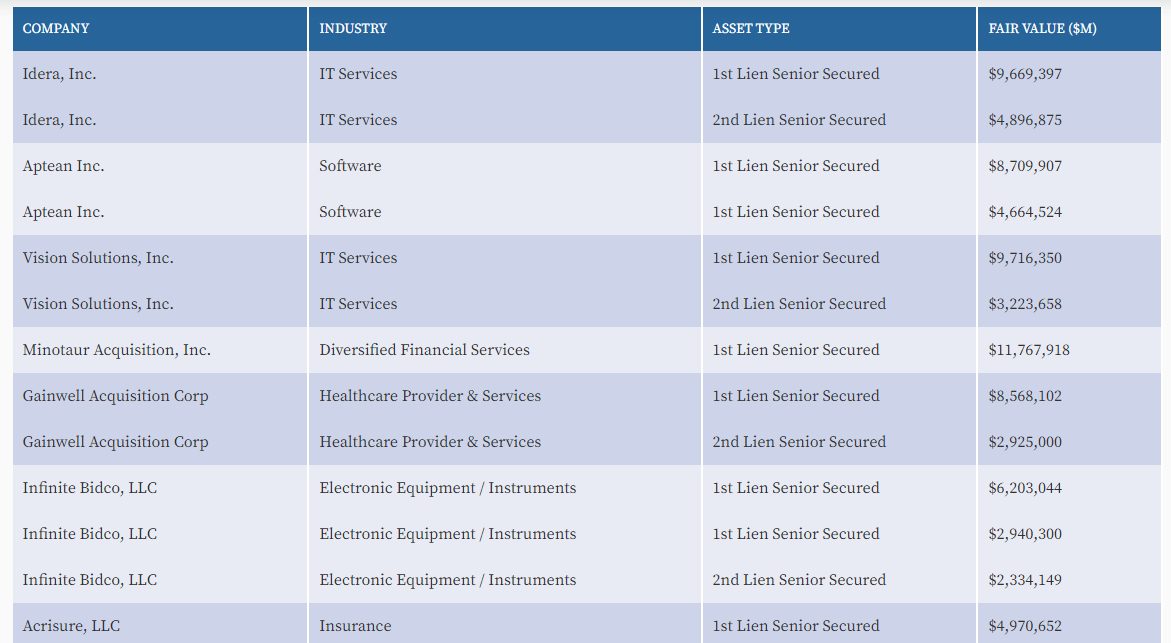 A First Look At Palmer Square Capital’s New BDC (NYSE:PSBD) | Seeking Alpha