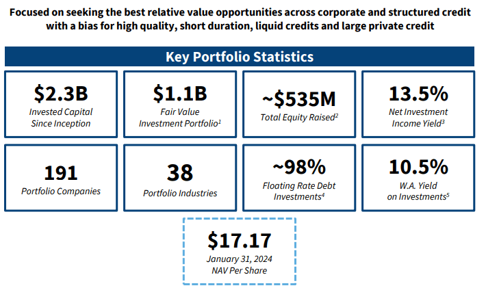 A First Look At Palmer Square Capital’s New BDC (NYSE:PSBD) | Seeking Alpha