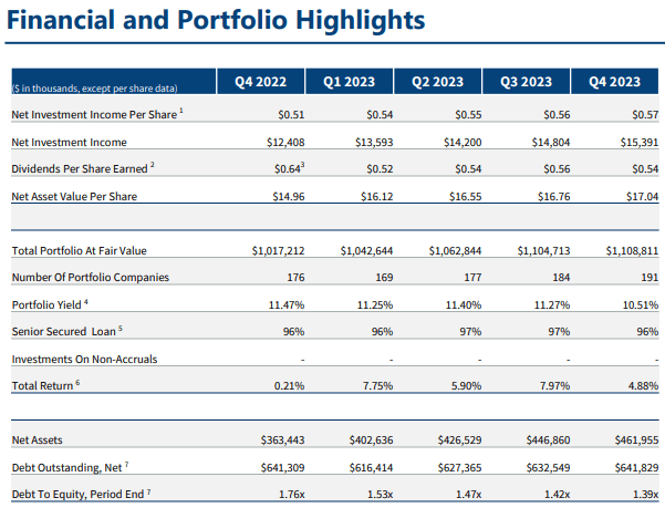 A First Look At Palmer Square Capital’s New BDC (NYSE:PSBD) | Seeking Alpha