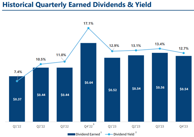 A First Look At Palmer Square Capital’s New BDC (NYSE:PSBD) | Seeking Alpha