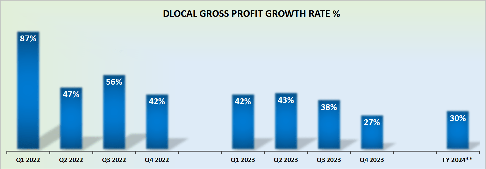 DLocal Stock: The Problem Its Guidance, But There's More (NASDAQ:DLO ...