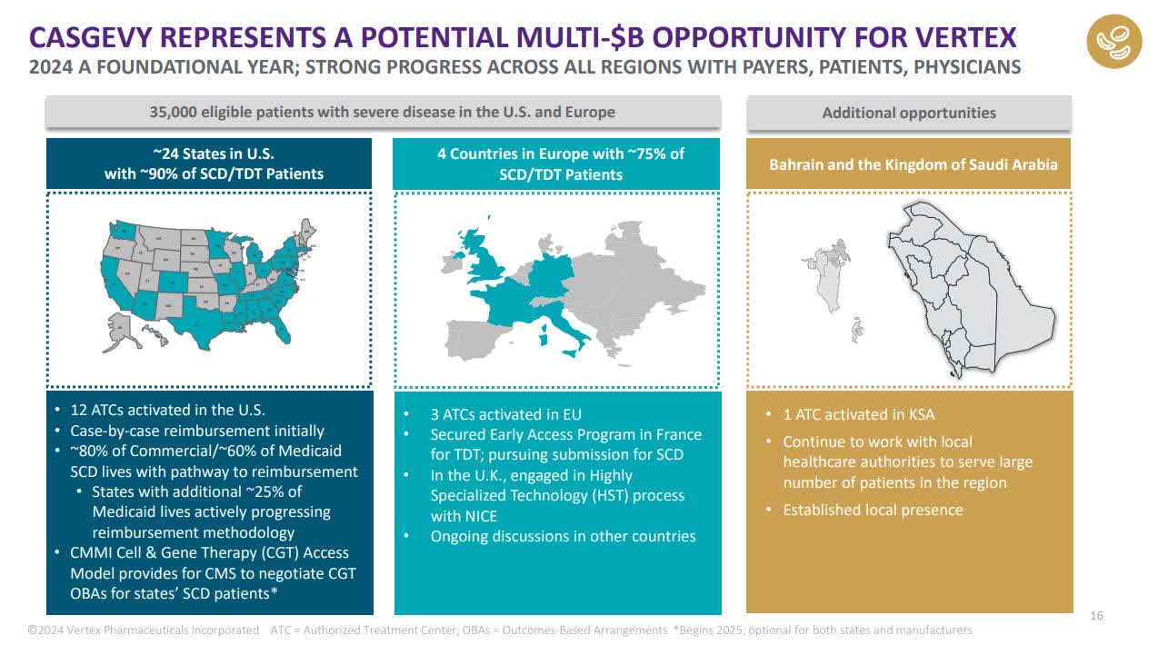 Vertex Pharmaceuticals: Diversifying Its Drug Portfolio For Future ...