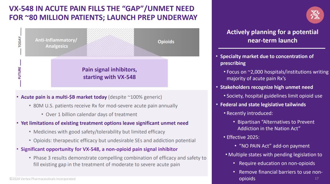 Vertex Pharmaceuticals: Diversifying Its Drug Portfolio For Future ...