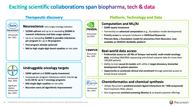 Recursion Stock: Exercising Caution Prior To Q3 Data Release (Downgrade ...