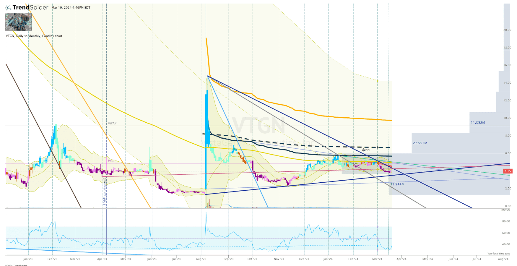 Vistagen Stock: Initial Analysis Of Fasedienol Points To Bullish ...