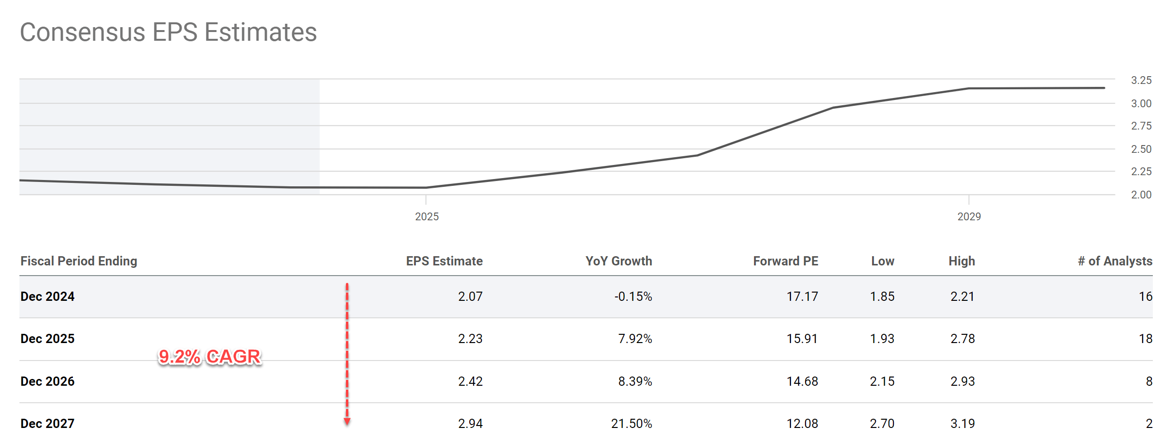 Enbridge: Market's Near-Term View Vs. The Long-Term View (NYSE:ENB ...