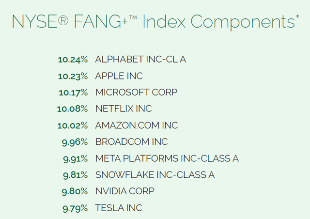 FNGS: Too Much Of A Good Thing Adds To Downside Risk (NYSEARCA:FNGS) | Seeking Alpha