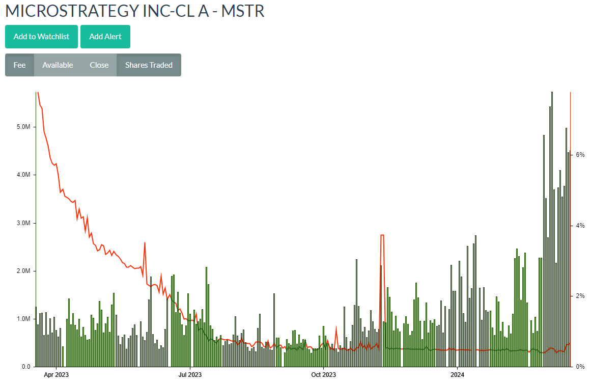 MicroStrategy: Too Far, Too Fast (NASDAQ:MSTR) | Seeking Alpha