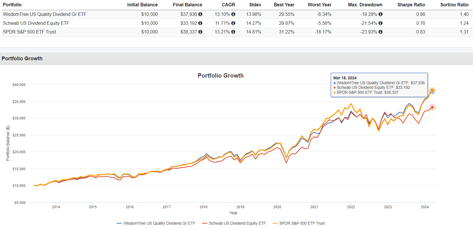 DGRW ETF: High-Quality Complement To SCHD (NASDAQ:DGRW) | Seeking Alpha