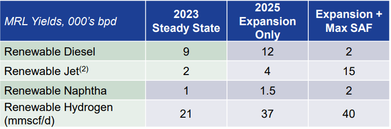 Calumet Specialty: A First Mover Among The Fuels Of The Future (NASDAQ ...