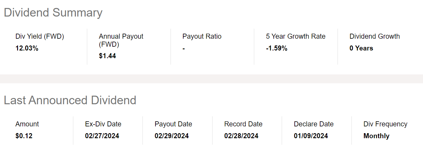 Clear Winner Between YYY And CEFS (NYSEARCA:YYY) | Seeking Alpha