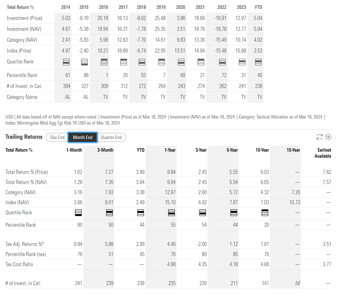 Clear Winner Between YYY And CEFS (NYSEARCA:YYY) | Seeking Alpha