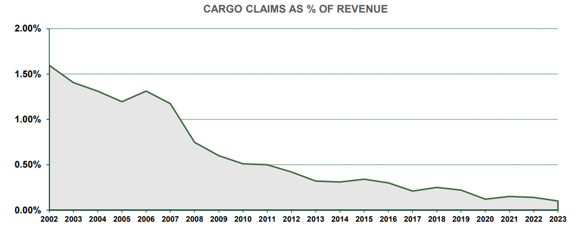 Old Dominion Freight Line Stock: Compounding Returns Through Market ...