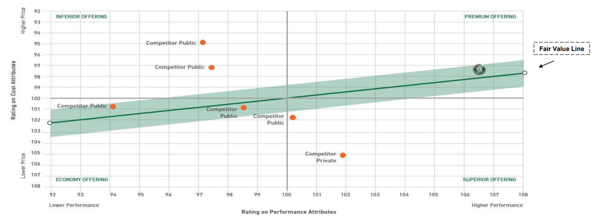 Old Dominion Freight Line Stock: Compounding Returns Through Market ...