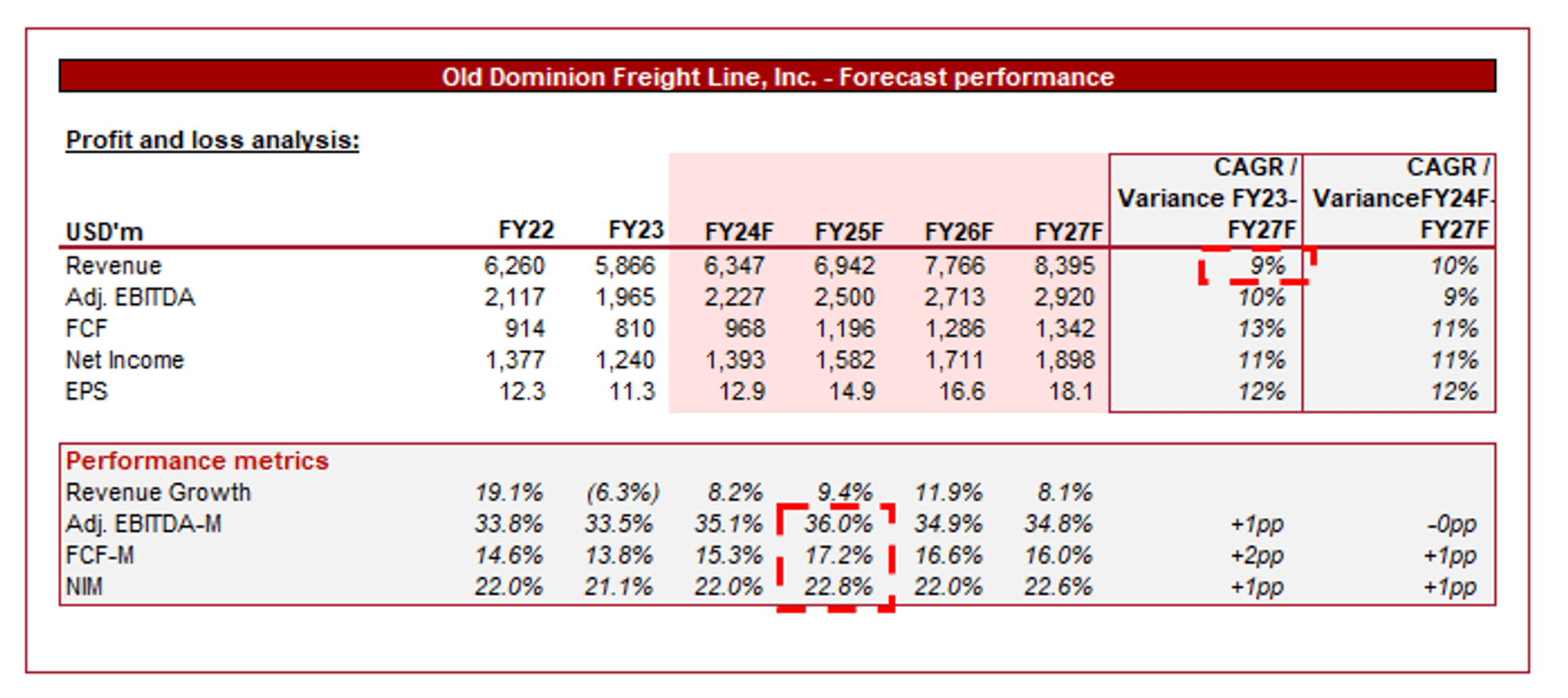 Old Dominion Freight Line Stock: Compounding Returns Through Market ...
