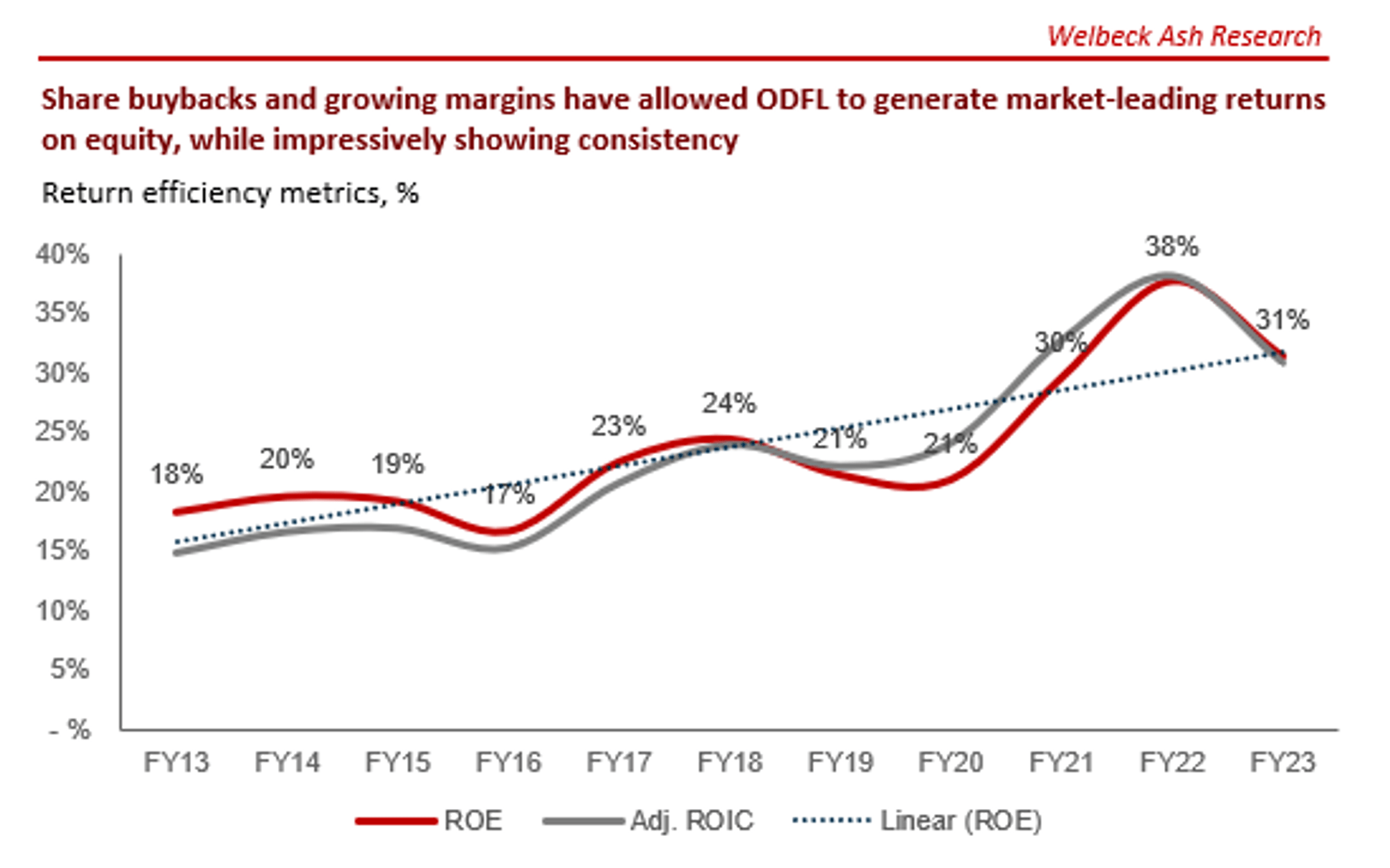 Old Dominion Freight Line Stock: Compounding Returns Through Market ...