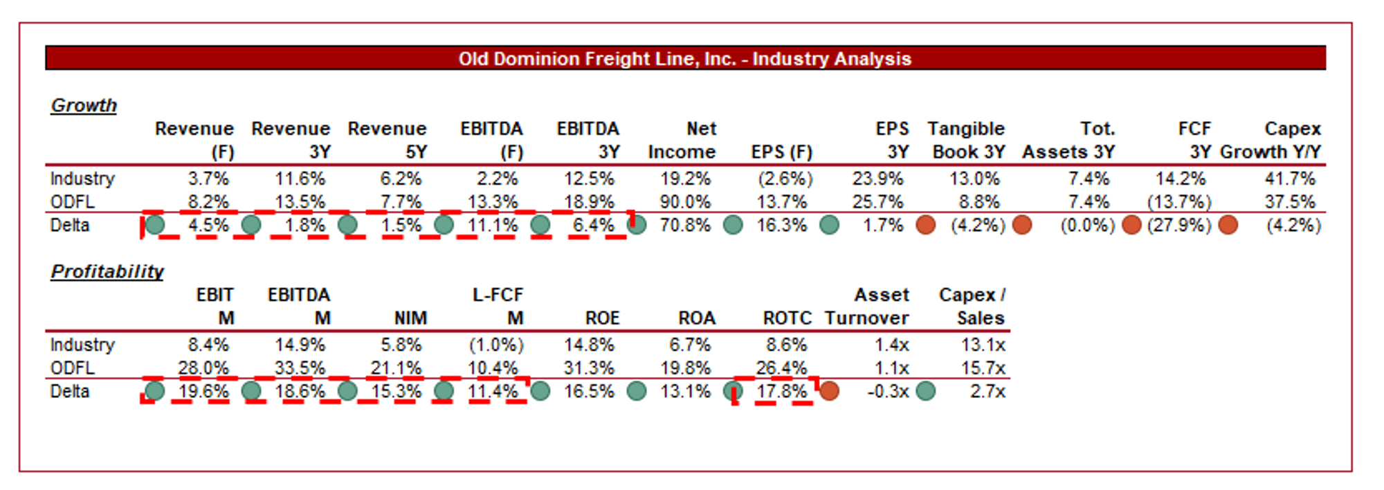 Old Dominion Freight Line Stock: Compounding Returns Through Market ...