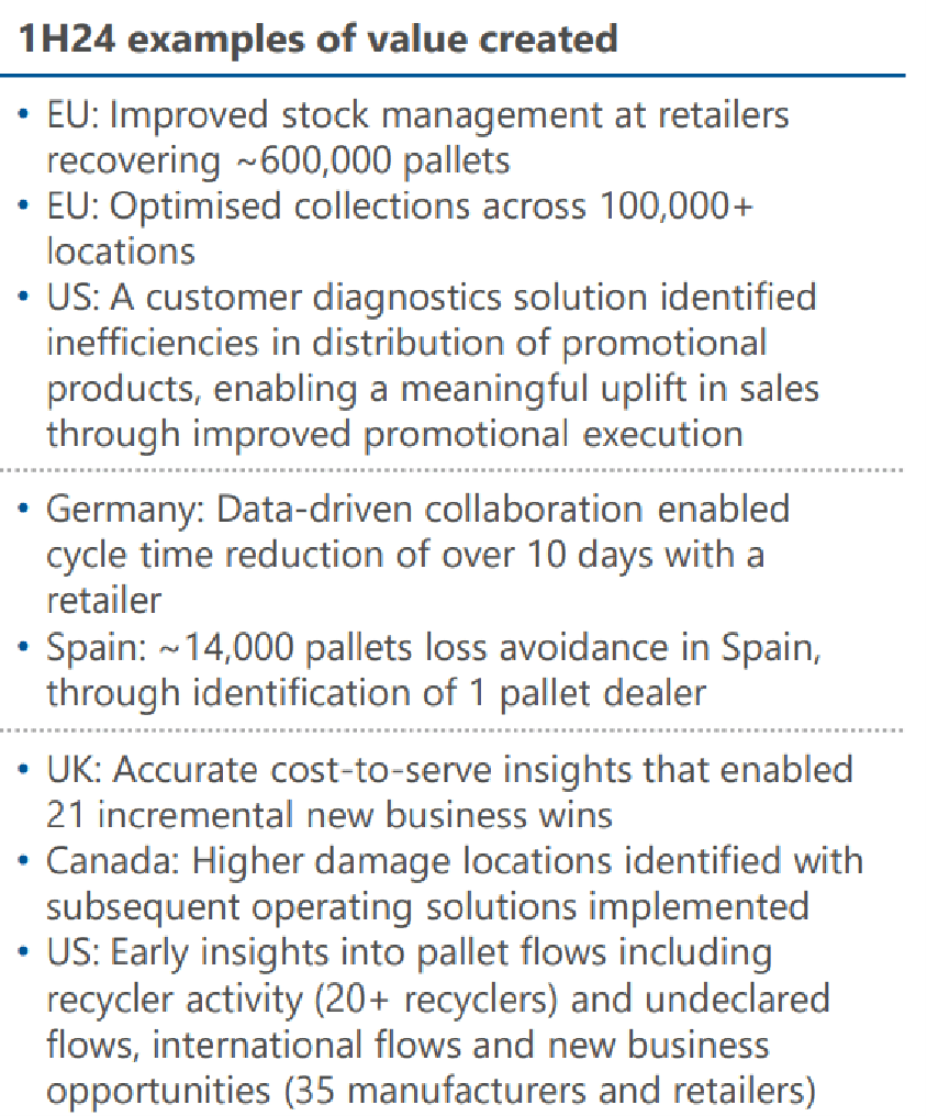 Brambles: Digital Transformation And Capital Management Are Key Value ...
