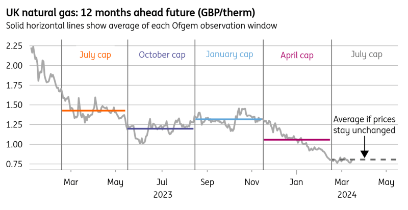 The U.K.’S Improving Inflation Outlook In Six Charts | Seeking Alpha