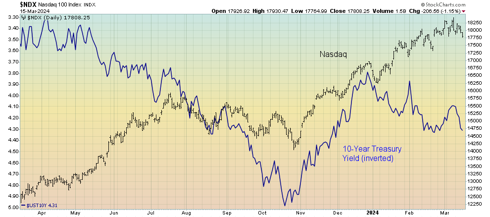 How High Can Stocks Go In 2024? | Seeking Alpha