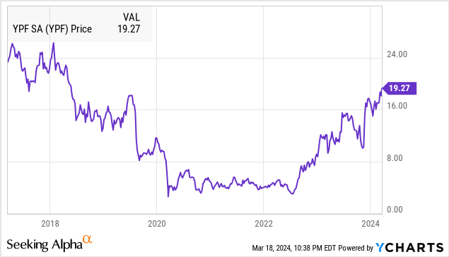 YPF Stock: A Shale Oil Boom In Argentina (NYSE:YPF) | Seeking Alpha