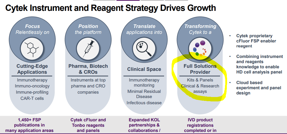 Cytek Stock: Undisputed Next-Gen Flow Cytometry Leader (NASDAQ:CTKB ...