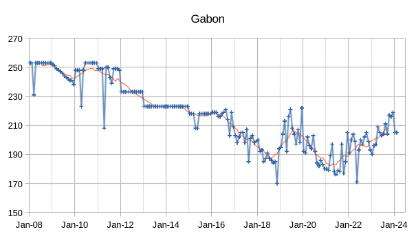 OPEC Update, March 2024 (Commodity:CL1:COM) | Seeking Alpha OPEC Update, March 2024 (Commodity:CL1:COM) | Seeking Alpha