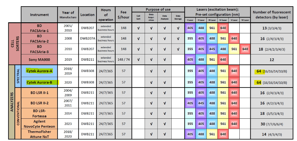 Cytek Stock: Undisputed Next-Gen Flow Cytometry Leader (NASDAQ:CTKB ...