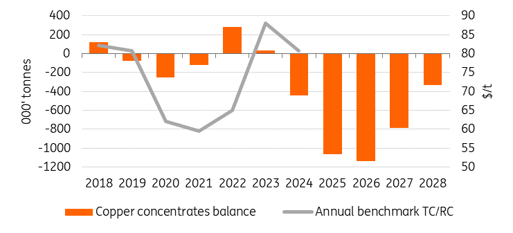 Copper’s Bull Run Is Only Just Beginning | Seeking Alpha