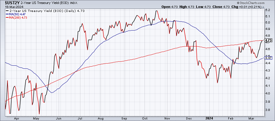 Expectations For June Rate Cut Continue To Fade | Seeking Alpha