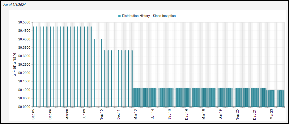 ETV: Attractive Monthly Distribution From This Tech-Heavy Fund ...