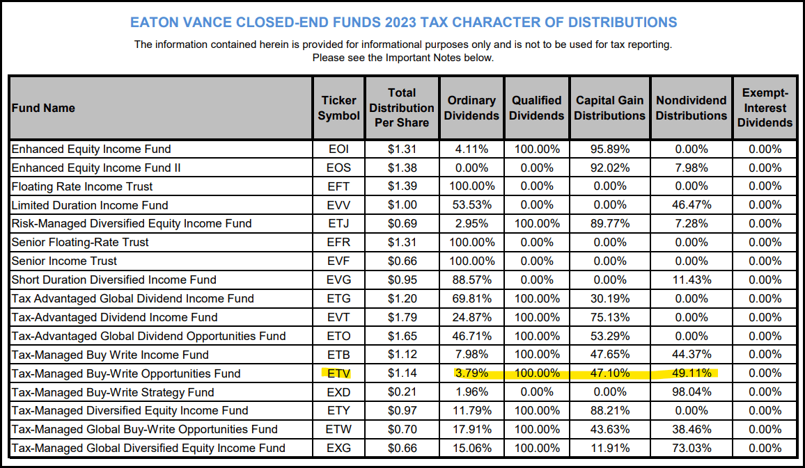 ETV: Attractive Monthly Distribution From This Tech-Heavy Fund ...