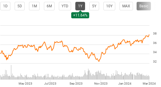 SCHF Stock: Still A Great Option For Diversification | Seeking Alpha