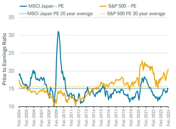 SCHF Stock: Still A Great Option For Diversification | Seeking Alpha