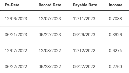 SCHF Stock: Still A Great Option For Diversification | Seeking Alpha