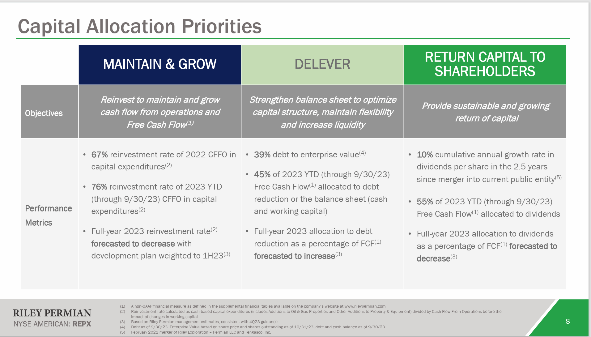 Riley Exploration Permian: A Well Timed Leap At Profitability (NYSE ...