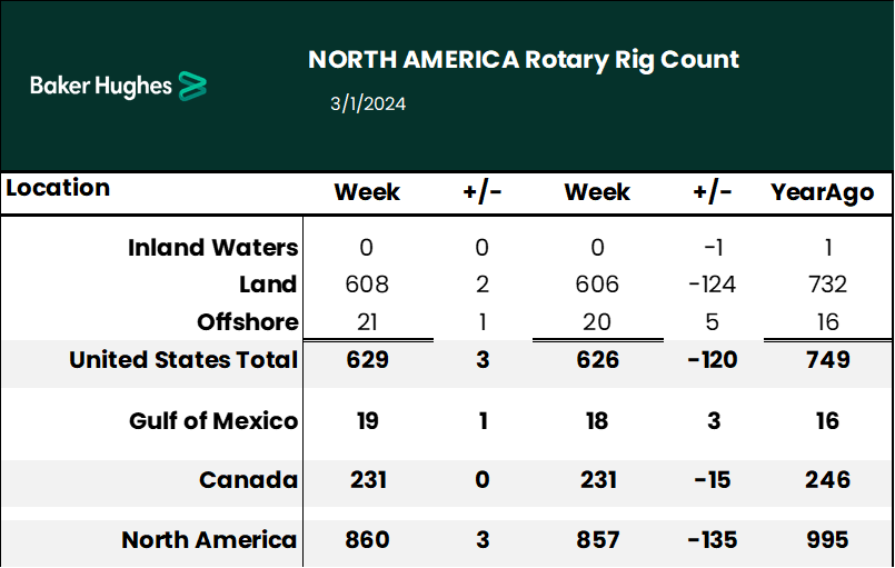 Schlumberger Has High Growth Potential And Its Stock Should Reflect ...