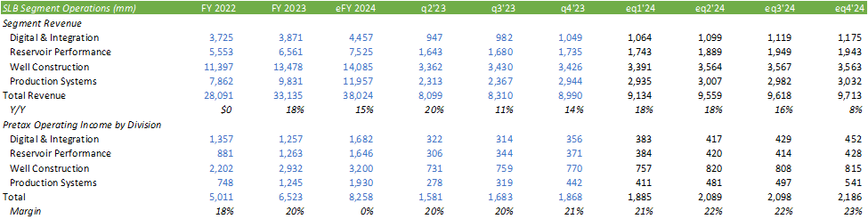 Schlumberger Has High Growth Potential And Its Stock Should Reflect ...
