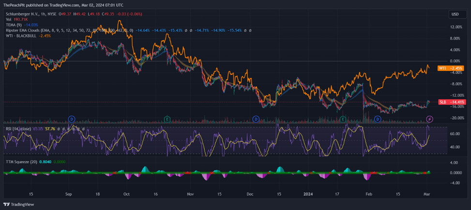 Schlumberger Has High Growth Potential And Its Stock Should Reflect ...
