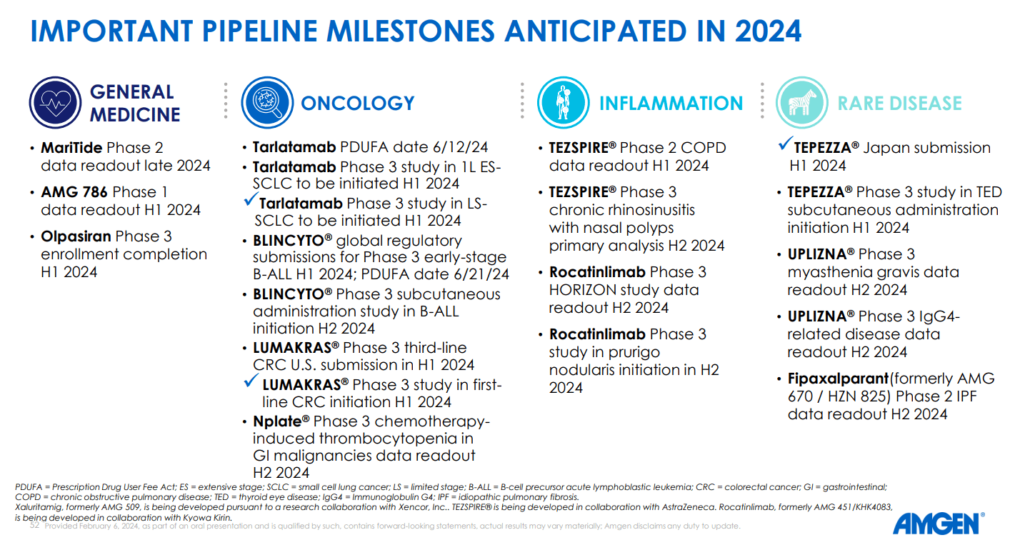 Amgen: A Good Dividend Growth Stock For The Watch List (NASDAQ:AMGN ...