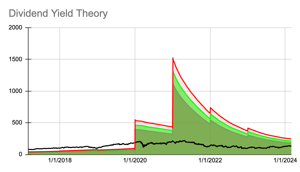 My Top 15 High Growth Dividend Stocks For March 2024 | Seeking Alpha