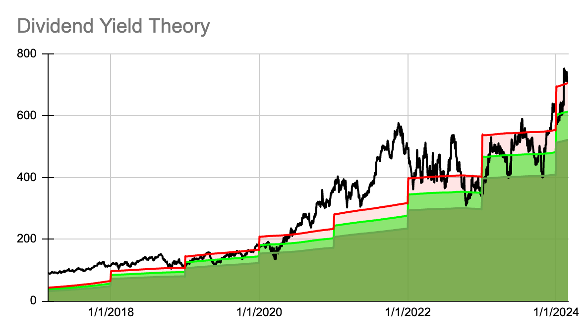 My Top 15 High Growth Dividend Stocks For March 2024 | Seeking Alpha