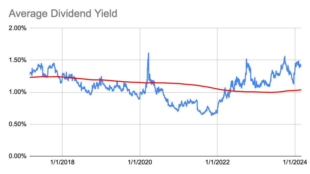 My Top 15 High Growth Dividend Stocks For March 2024 | Seeking Alpha