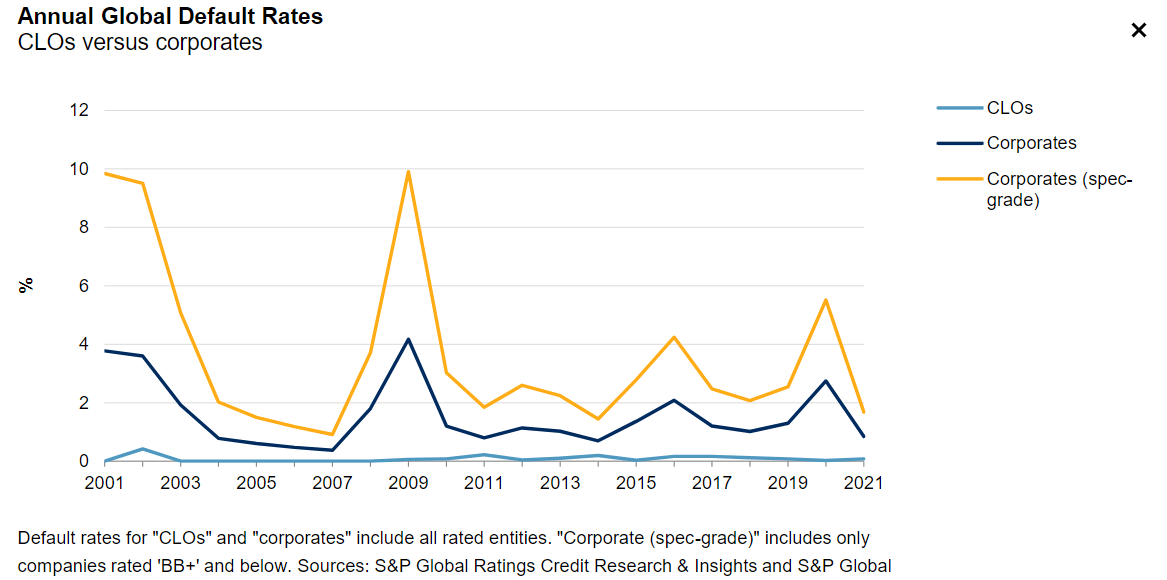 OXLC And ECC: Is The Massive Dividend Yield Worth The Risk? (NASDAQ ...