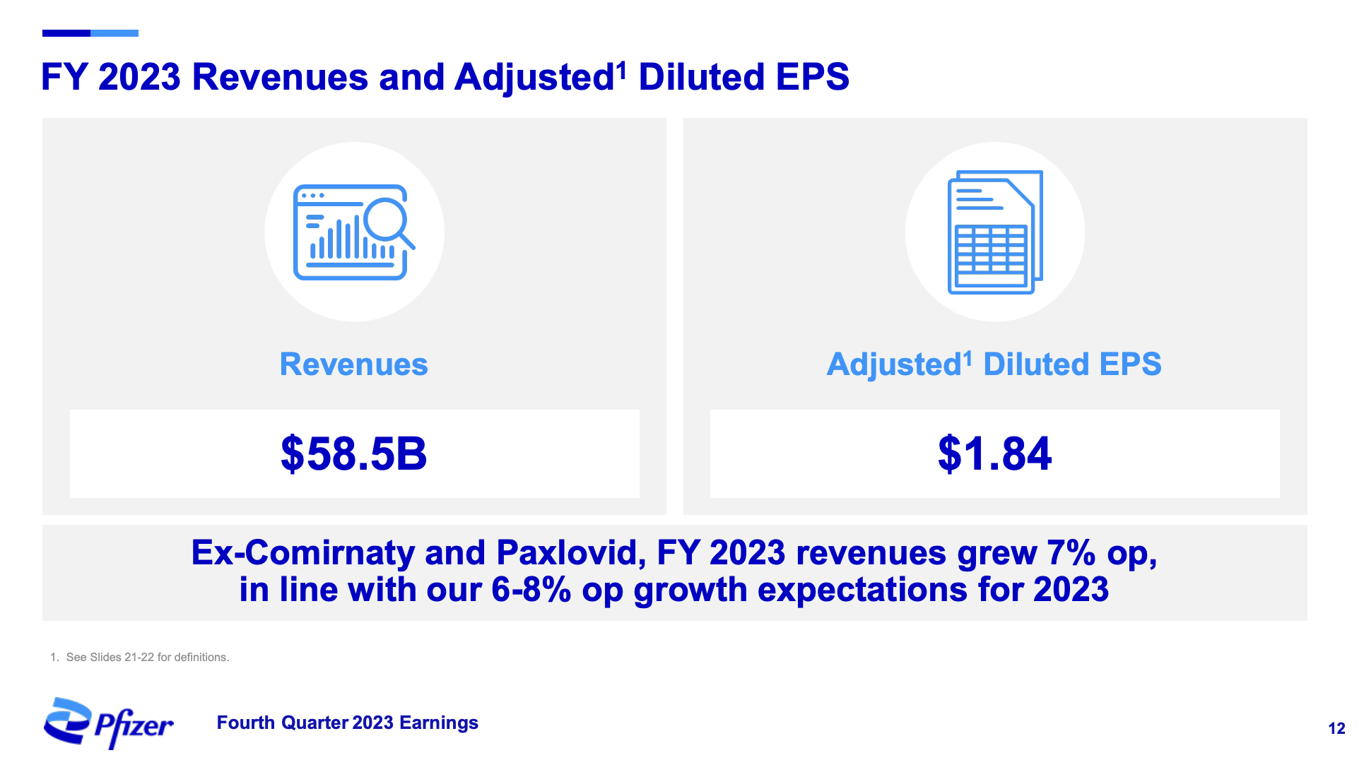 6%-Yielding Pfizer Is An Ultra-Deep-Value Gem In An Expensive Market ...