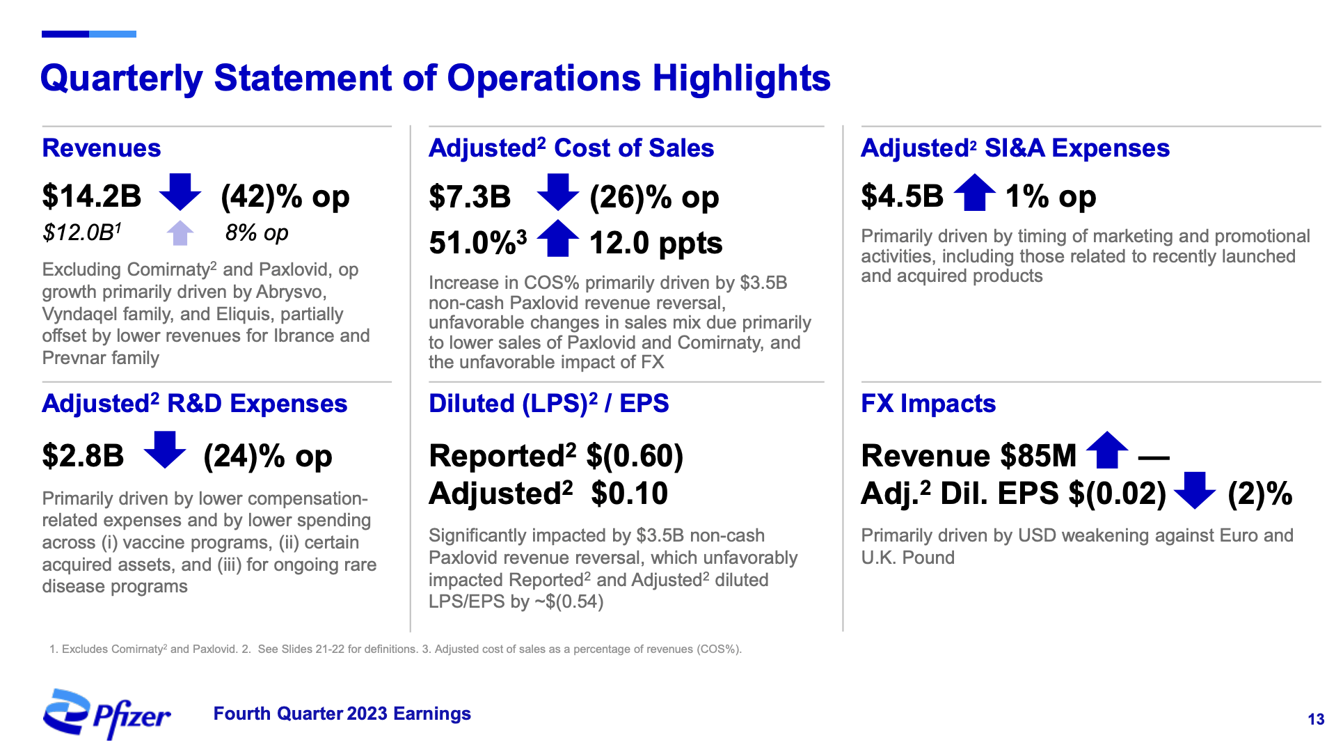 6%-Yielding Pfizer Is An Ultra-Deep-Value Gem In An Expensive Market ...