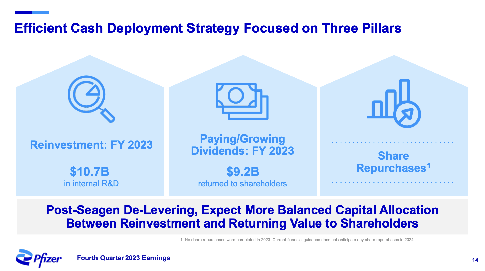 6%-Yielding Pfizer Is An Ultra-Deep-Value Gem In An Expensive Market ...